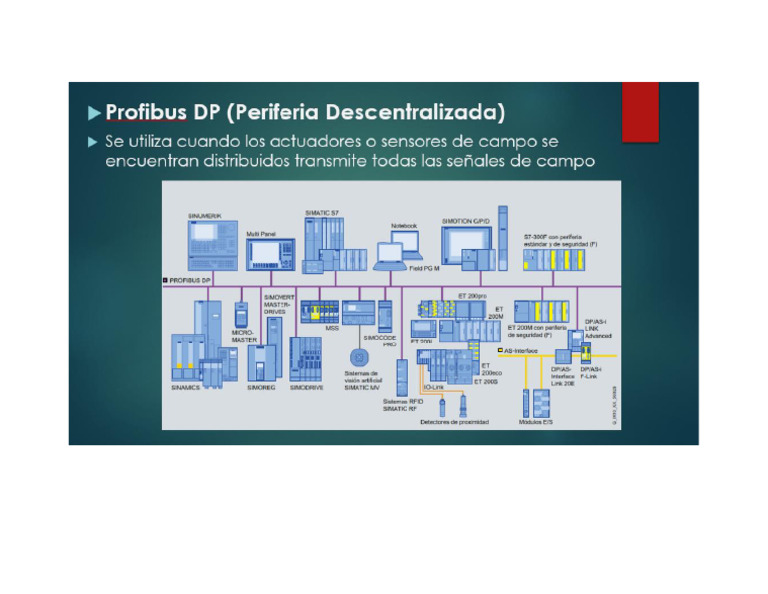 Profibus DP | PDF