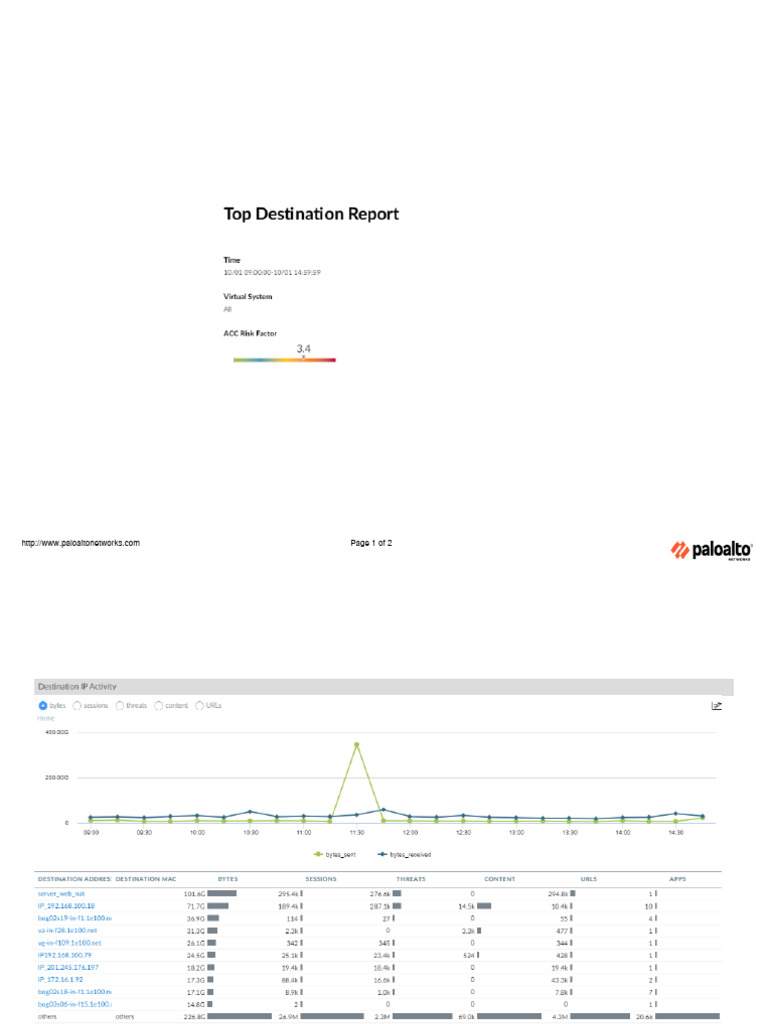 PDF Top+destination | PDF