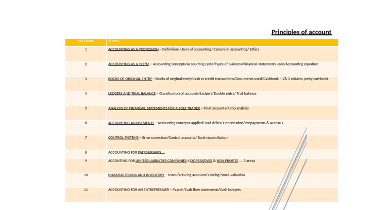 POA CXC Topics Summary | PDF