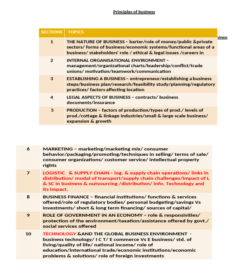 Pob CXC Topic Summary | PDF | Marketing | Commerce