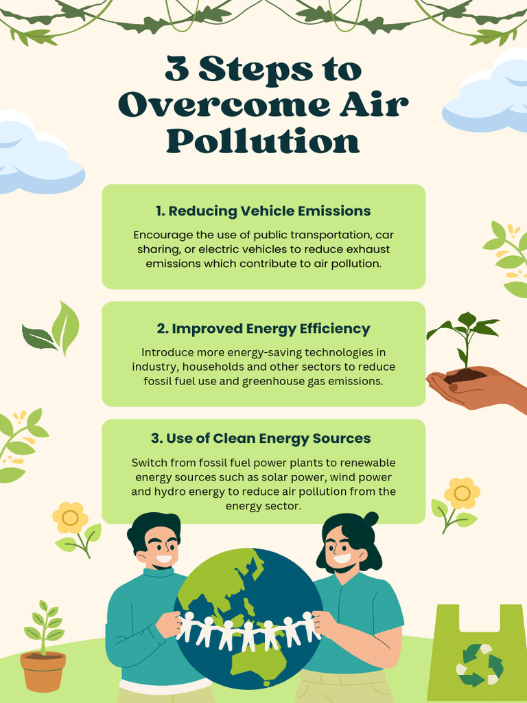 Green Illustrative 3 Steps to Overcome Air Pollution Poster | PDF
