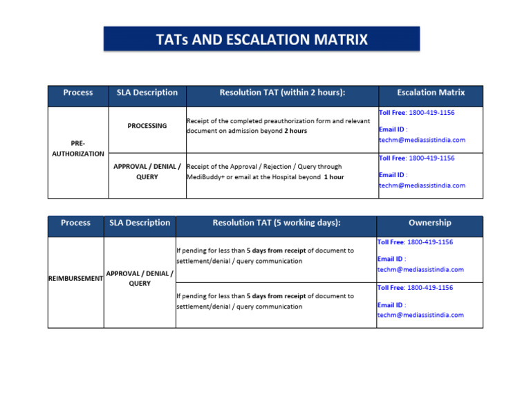Medi Assist Escalation Matrix Overview | PDF