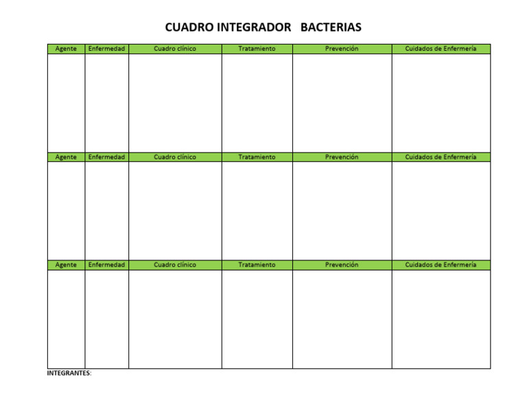Cuadro Integrador de Bacterias | PDF
