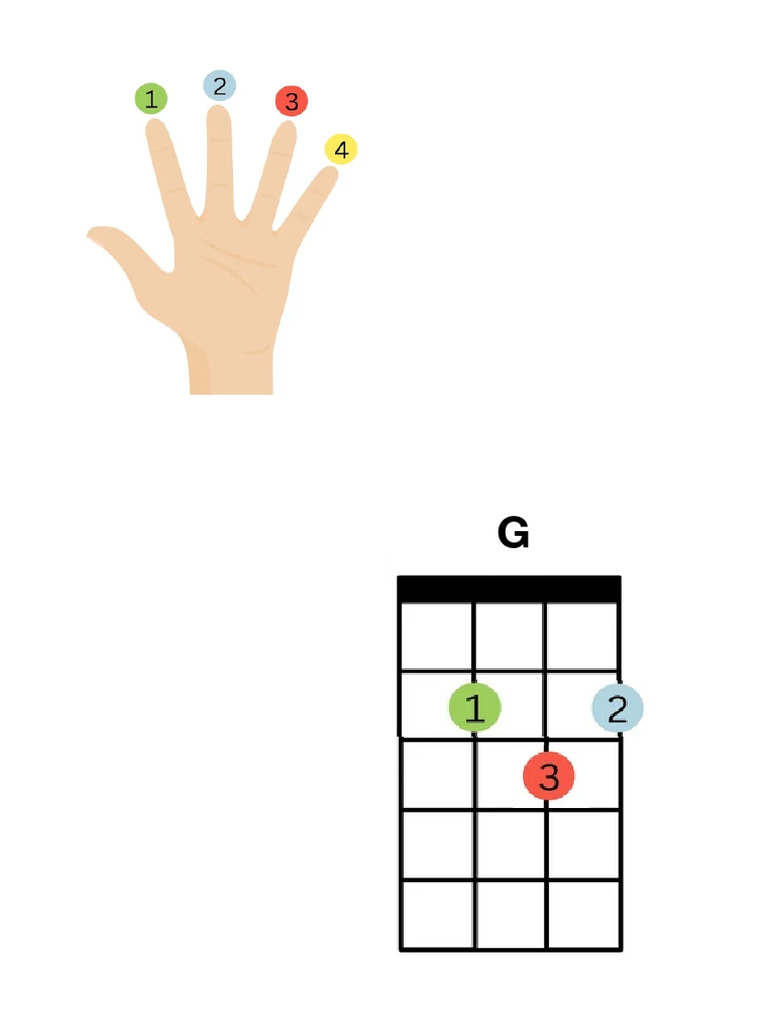 Acord Sol Ukelele | PDF