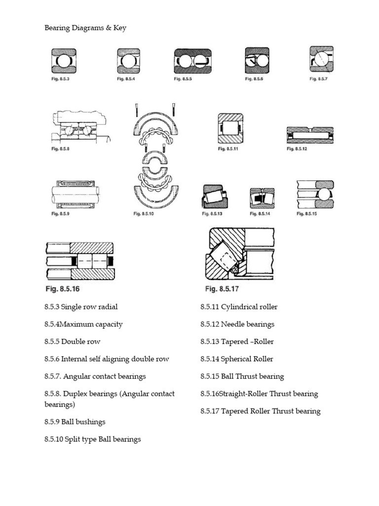 Bearing Diagrams | PDF