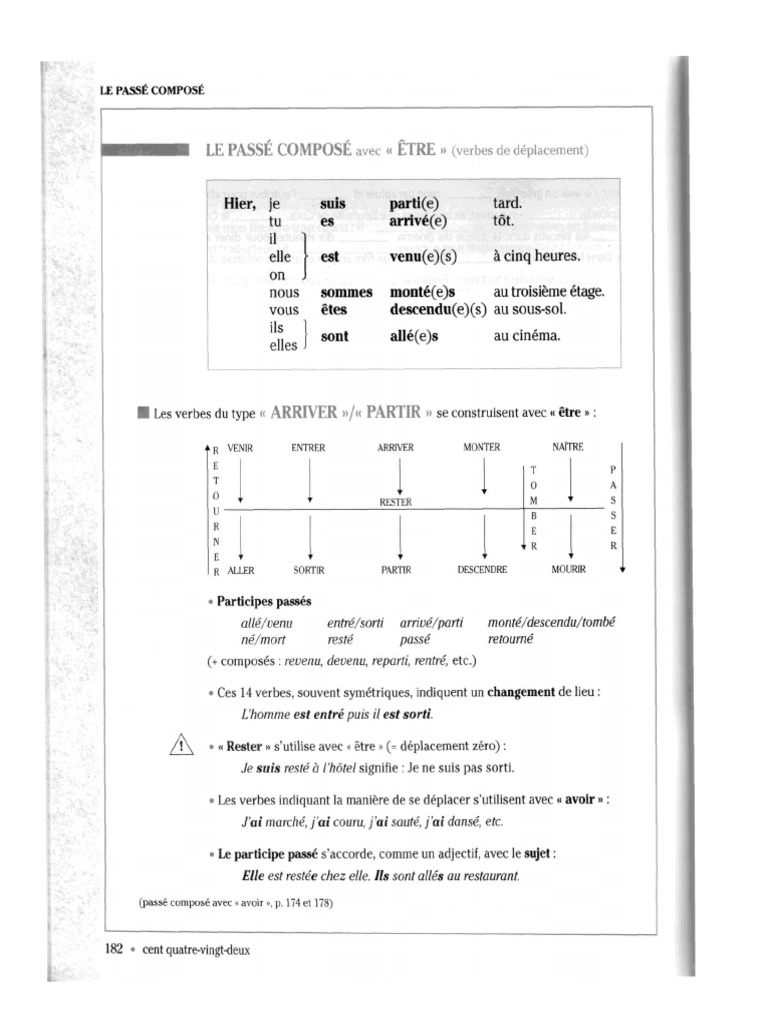 Passé Composé (3) Avec "Être" | PDF