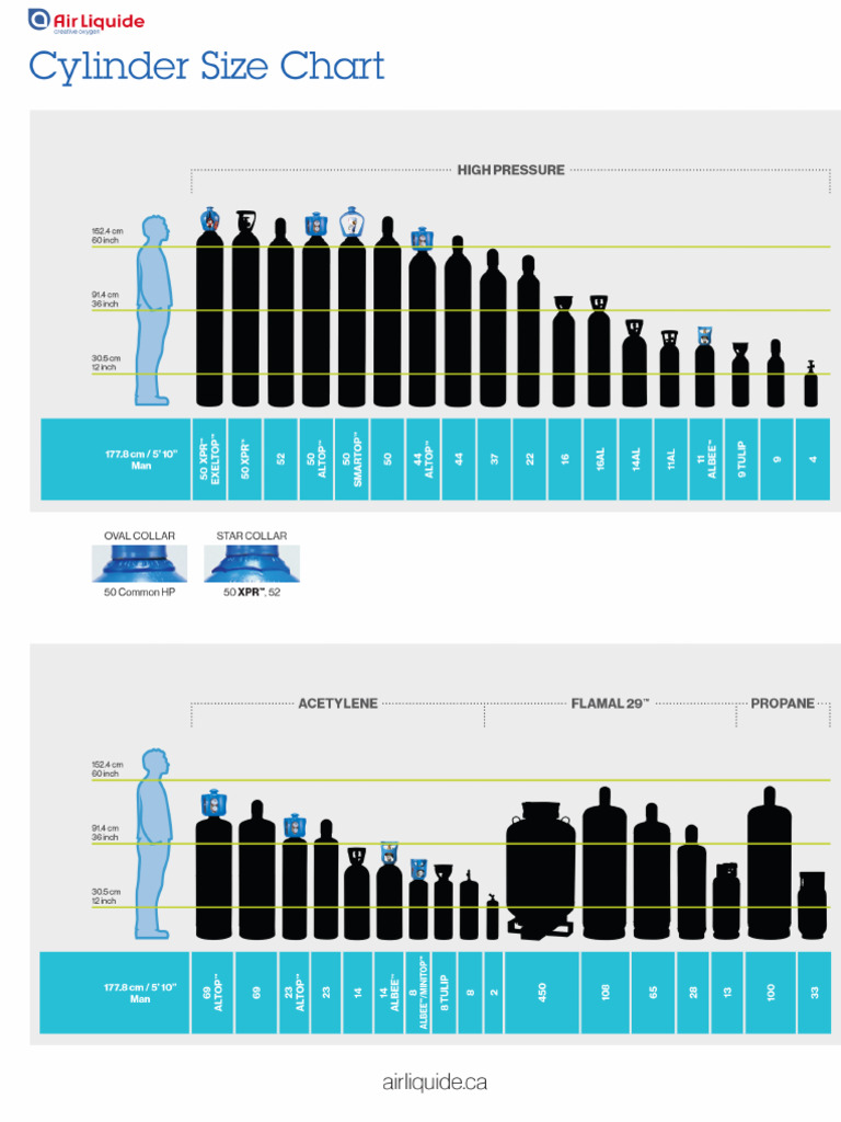 Cylinder Size Chart - ENG Logo | PDF
