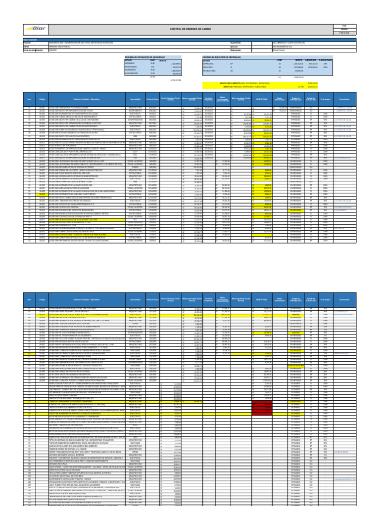 DM-AY-DIAR Control de Ordenes de Cambio REV05 - DIEGO | PDF | Diseño ...
