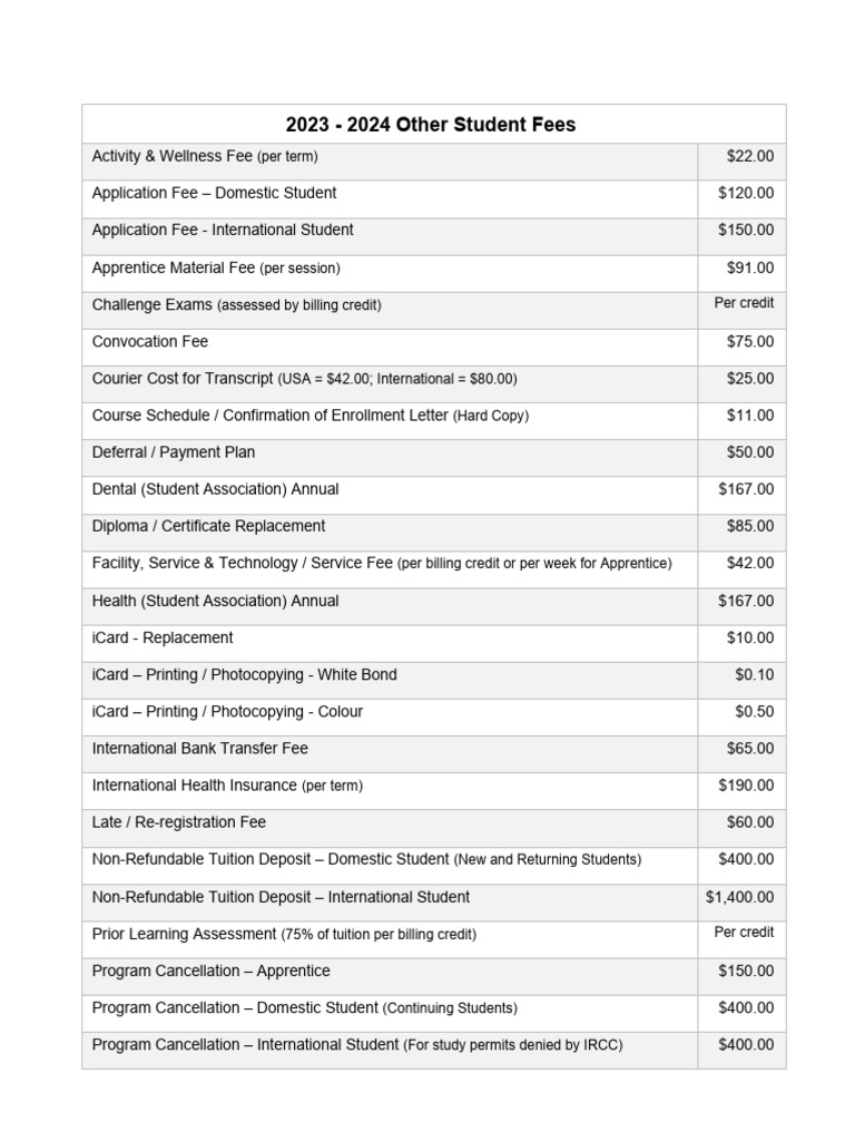 2023-2024 Student Fees Breakdown | PDF | Fee | Tuition Payments