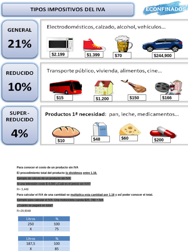 Ejercicios de Iva | PDF