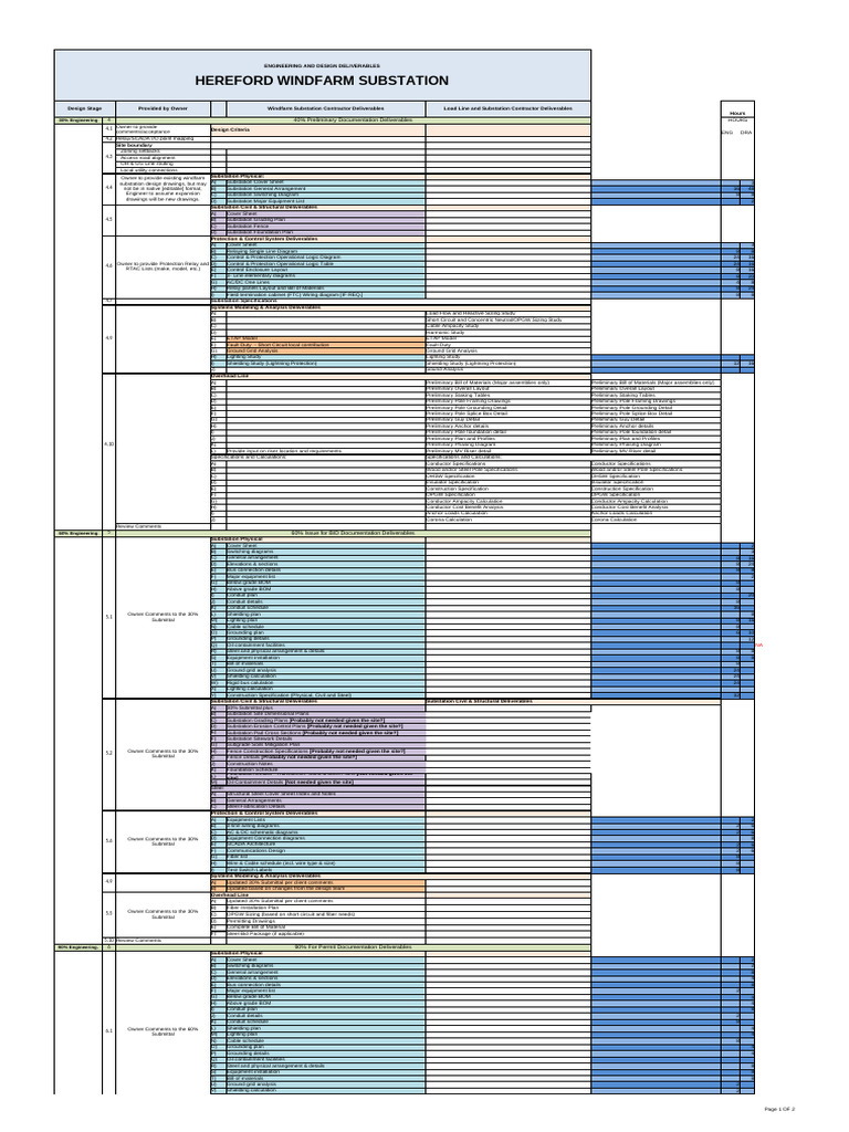 Engineering and Design Deliverables | PDF | Electrical Engineering ...