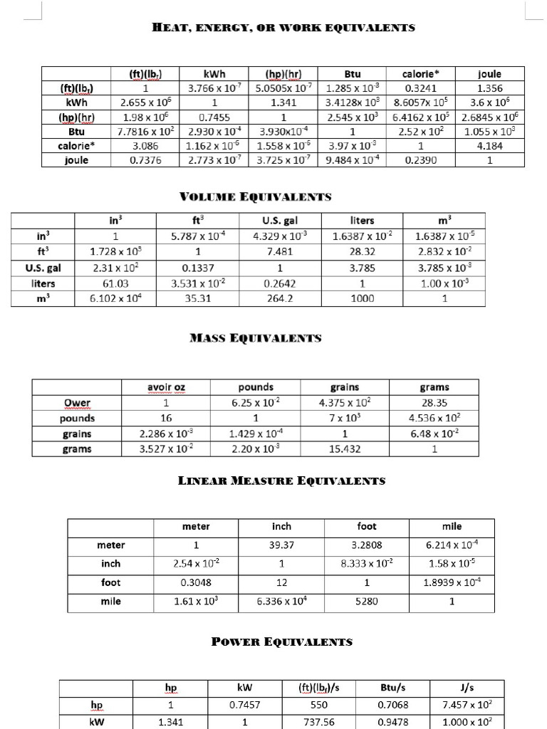 Stoichiometry Tables | PDF