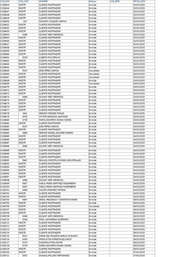 Fact Uras 0131 Ene 2025 Grajales | PDF
