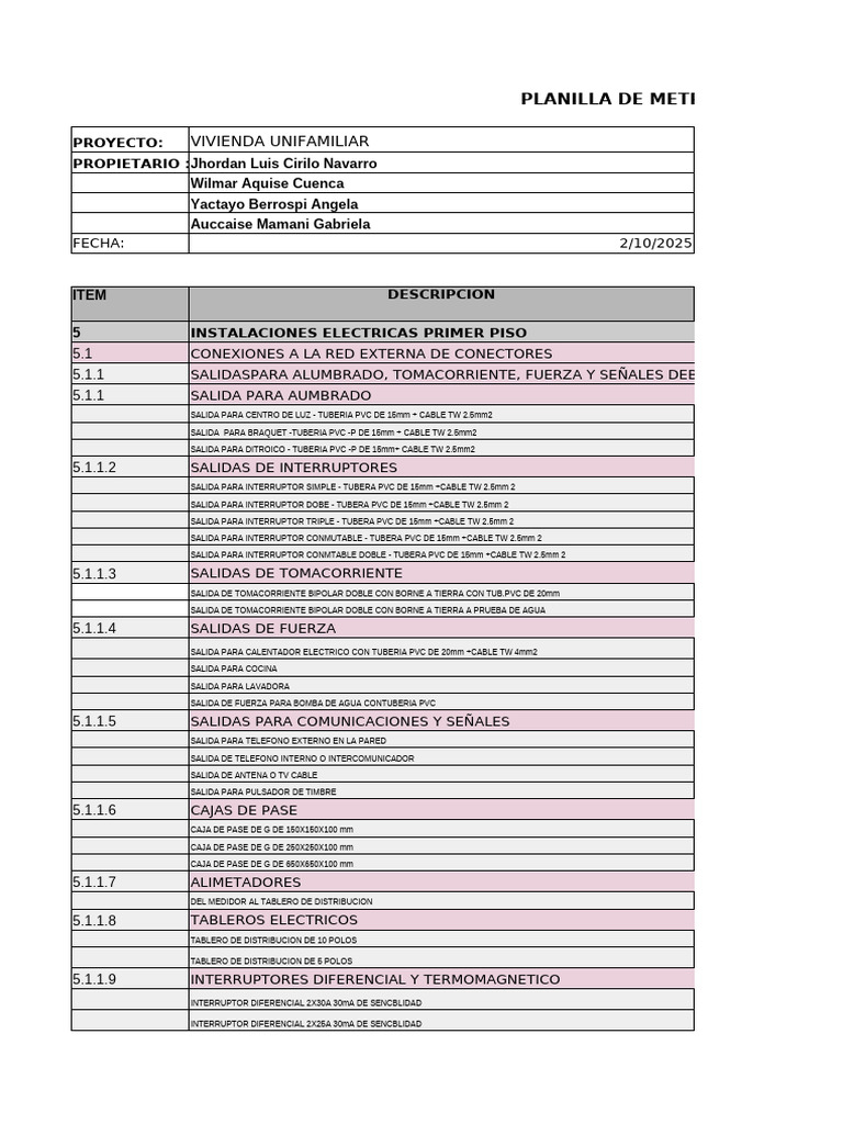 METRADOS ELECTRICAS (4) | PDF | Distribución de energía eléctrica | Equipo eléctrico