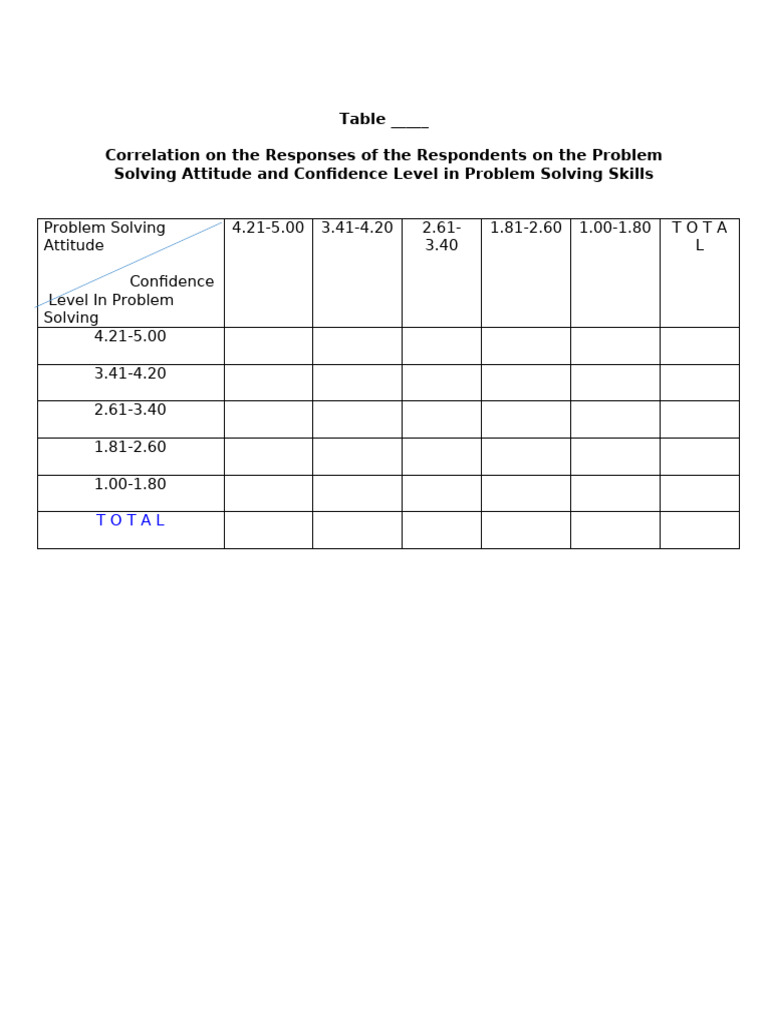 Chi Sheet: Problem Solving Analysis | PDF