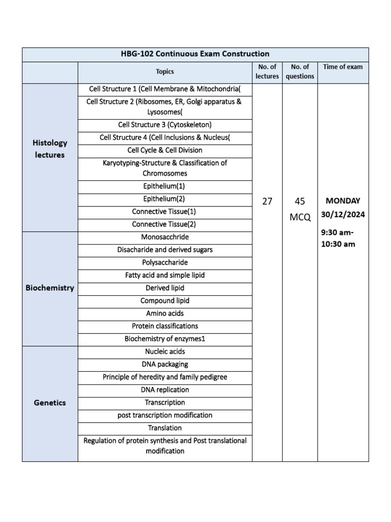 HBG Exam Construction | PDF
