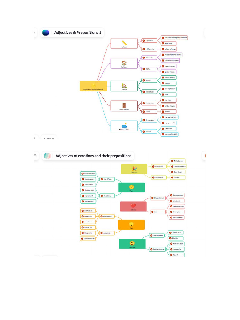 Adjectives and Prepositions Mindmap | PDF