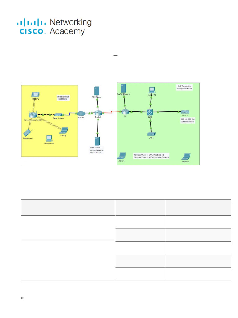 13 4 5 Packet Tracer Troubleshoot Wlan Issues Pdf Enrutador Computación Dirección Ip