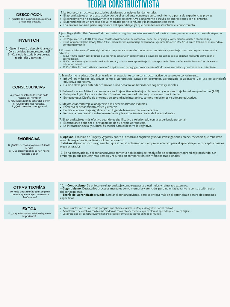 Constructivismo Social de Vygotsky | PDF | Constructivismo (filosofía de la educación) | Aprendizaje