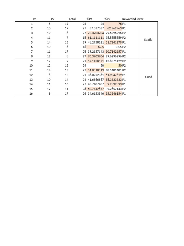 JV01 Bias Raw Data | PDF