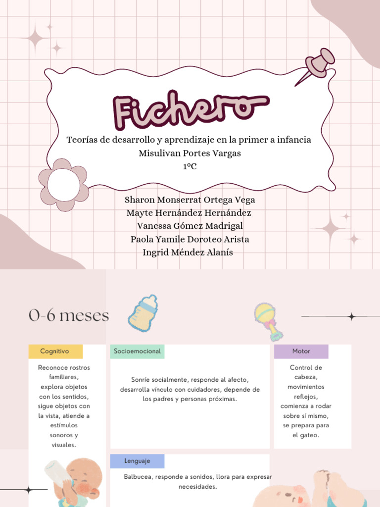 Fic Hero | PDF | Teoría de apego | Psicología cognitiva