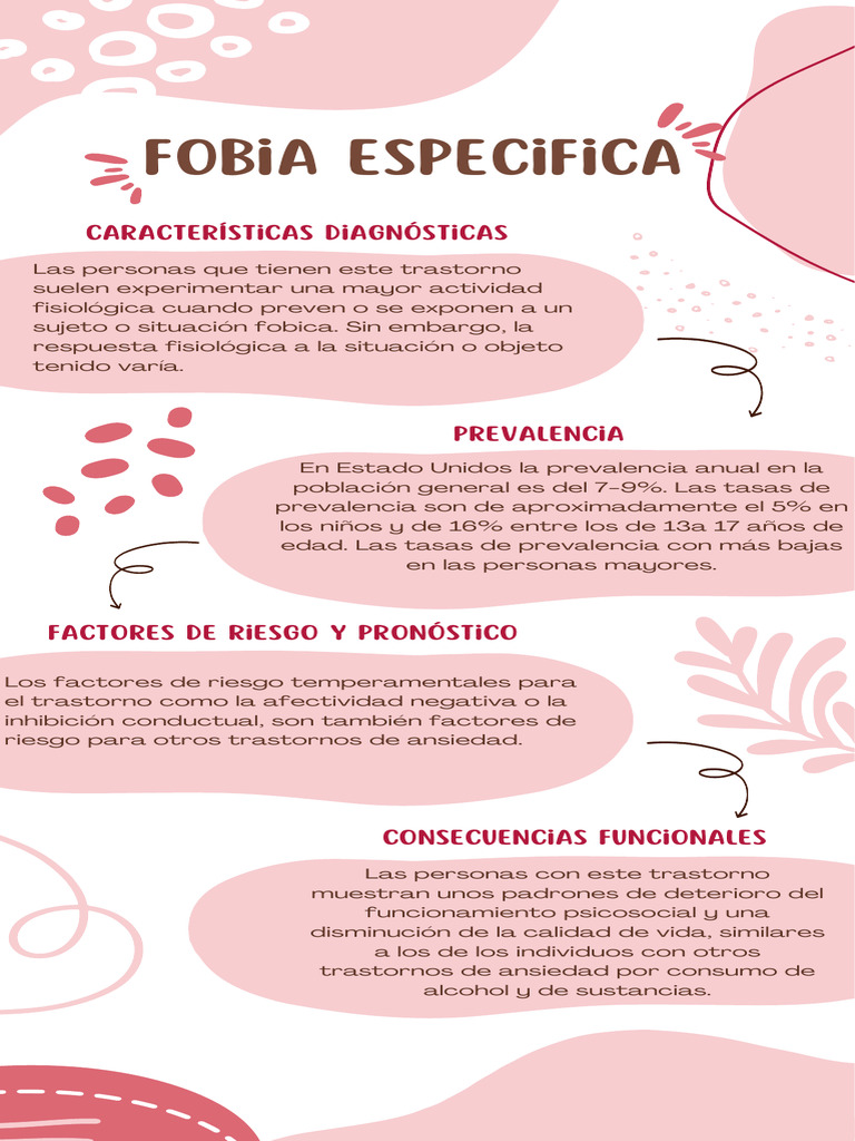 Fobia Especifica | PDF
