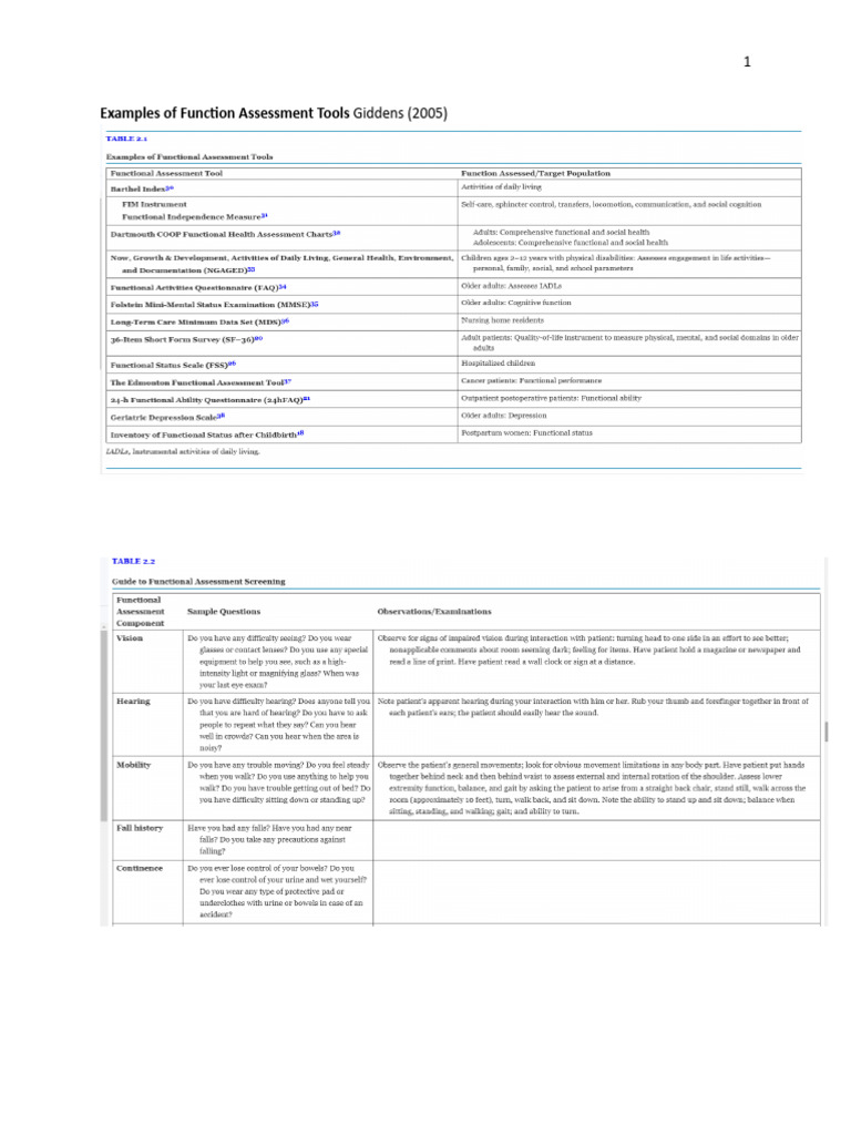 WK 1 - Func. Ax Tables | PDF