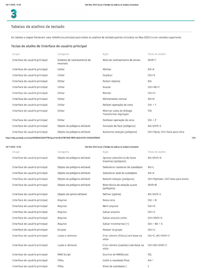 Atalhos 3ds Max | PDF