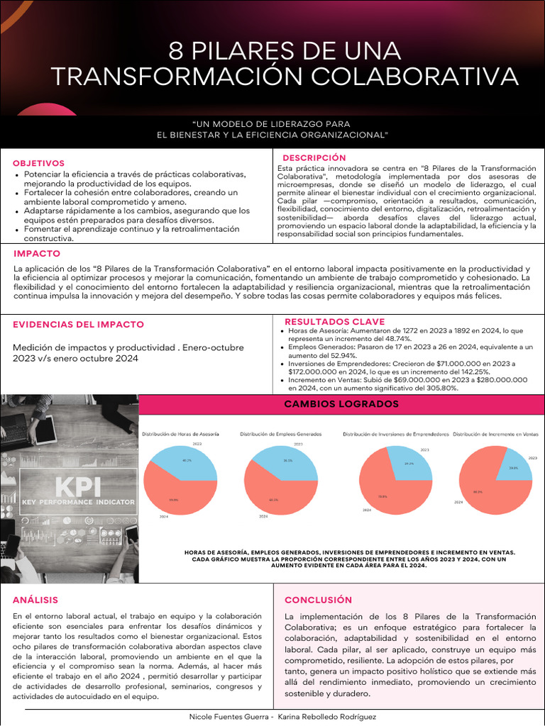 8 Pilares Plantilla de Comunicacion - WHFLAT2024 - Karina Rebolledo ...