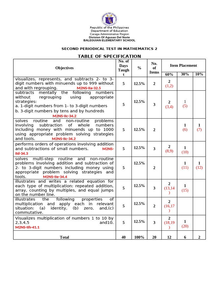 Math2-Q2-Periodical Test With Tos | PDF