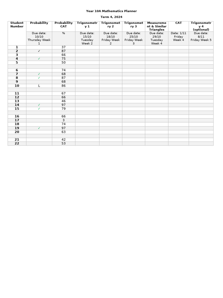 Year 10A Mathematics Planner Term 4 2024 - 2 | PDF