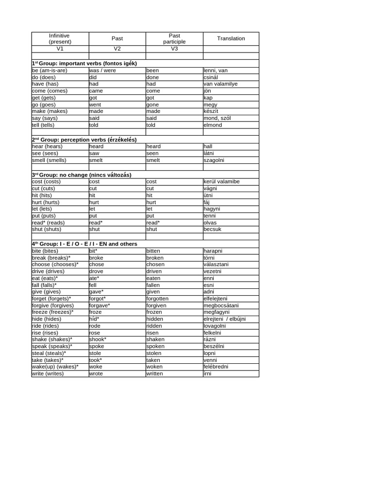 Rendhagyó Angol Igék Múlt Idő | PDF | Linguistics | Linguistic Morphology