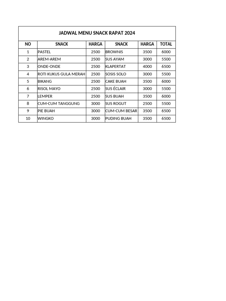 Menu Dan Harga Snack Rapat | PDF