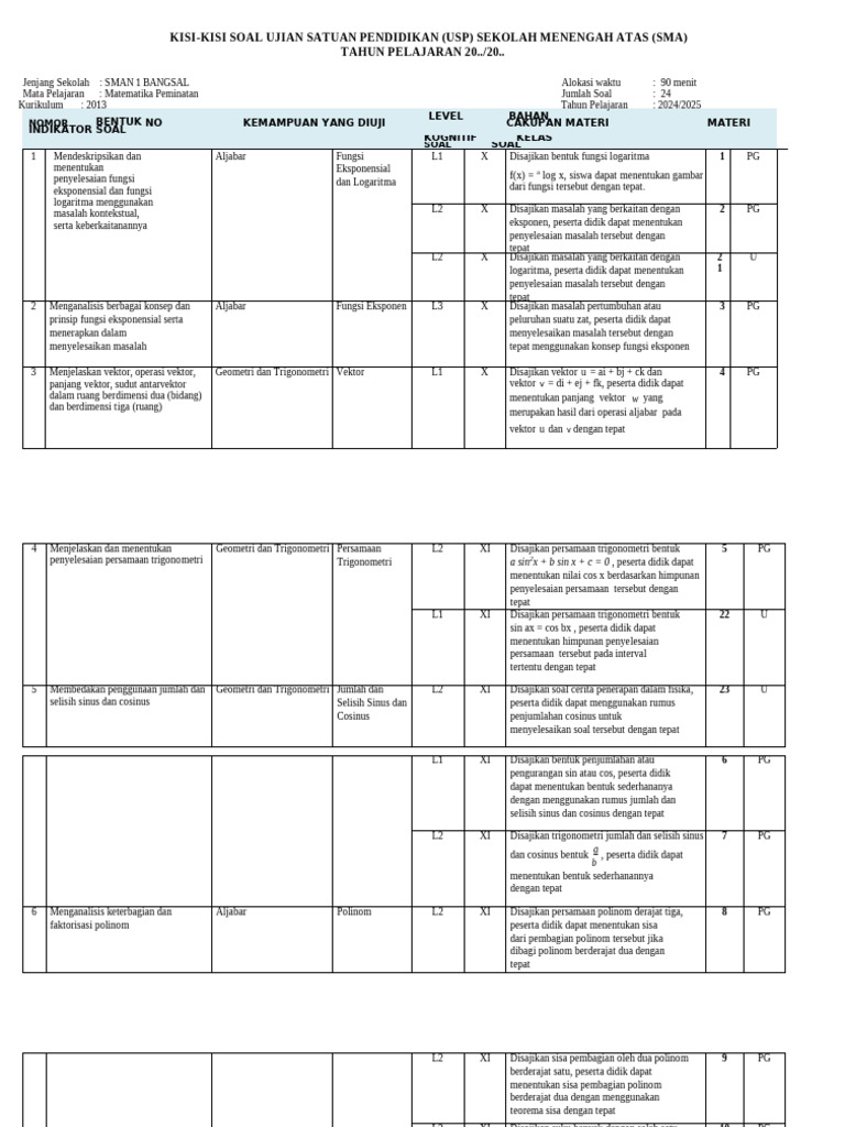 KISI-KISI SOAL PSAJ .SMA.202 MATEMATIKA (PEMINATAN) | PDF