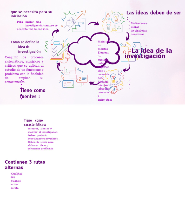 Purple Pink Illustration Mind Mapping Brainstorm | PDF