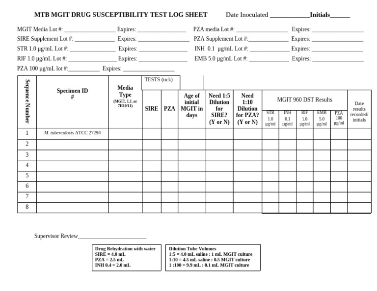 5.2 MGIT DST Log Sheet With Results | PDF | Tuberculosis | Human ...