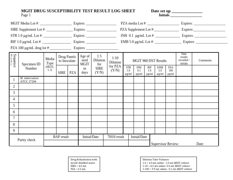 5.2 MGIT 960 DST Log Sheet and Results 11.25.2011 | PDF | Clinical ...