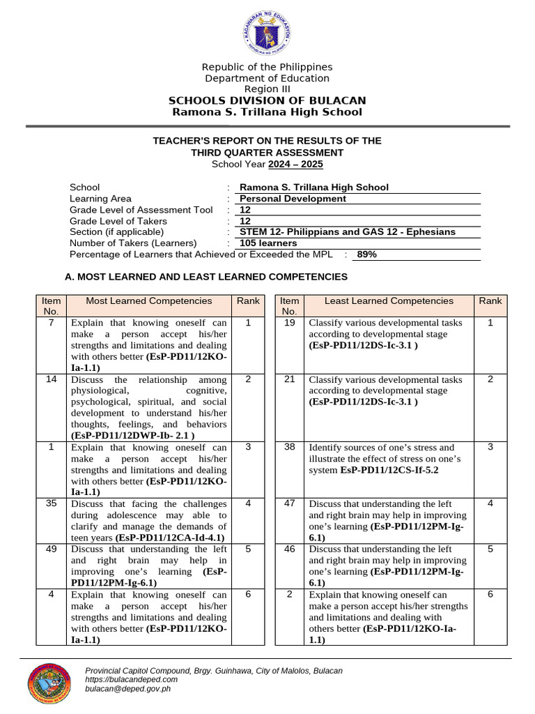 Item and Score Analysis | PDF | Learning | Stress (Biology)