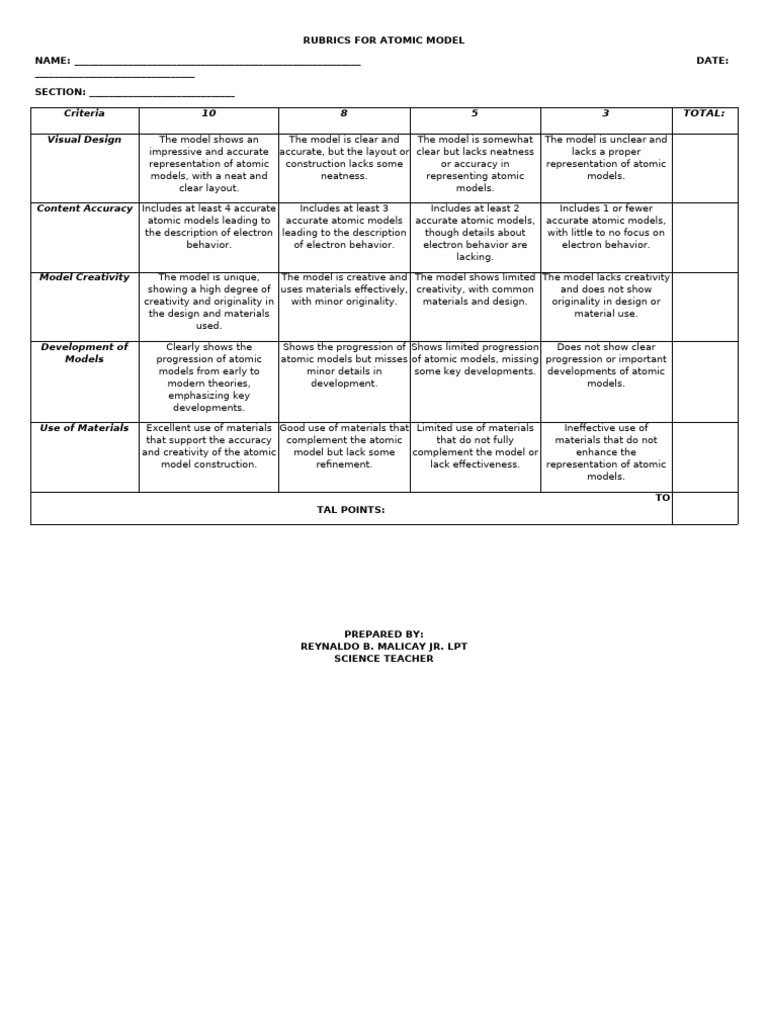 Rubrics-For-Atomic Model | PDF | Cognitive Science | Cognition