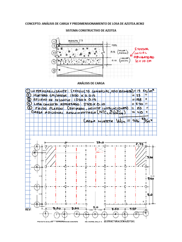 1g ANÁLISIS DE CARGA Y PREDIMENSIONAMIENTO DE LOSA DE AZOTEA | PDF