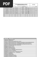 Listado Codigos de Eps | PDF | Colombia