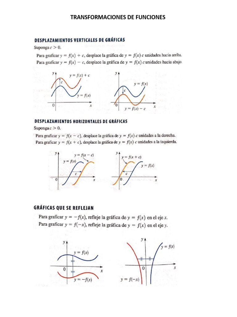 Transformación de Funciones | PDF