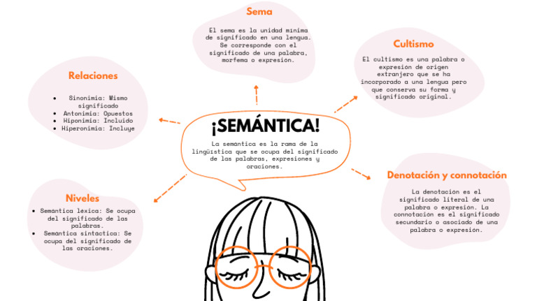 Semantica, Mapa Mental | PDF