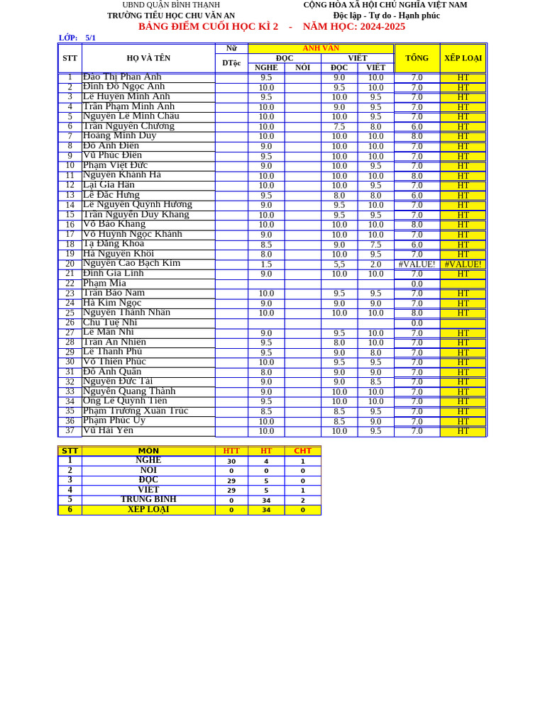 Dung-Ta - HK1 - Khoi 5 | PDF