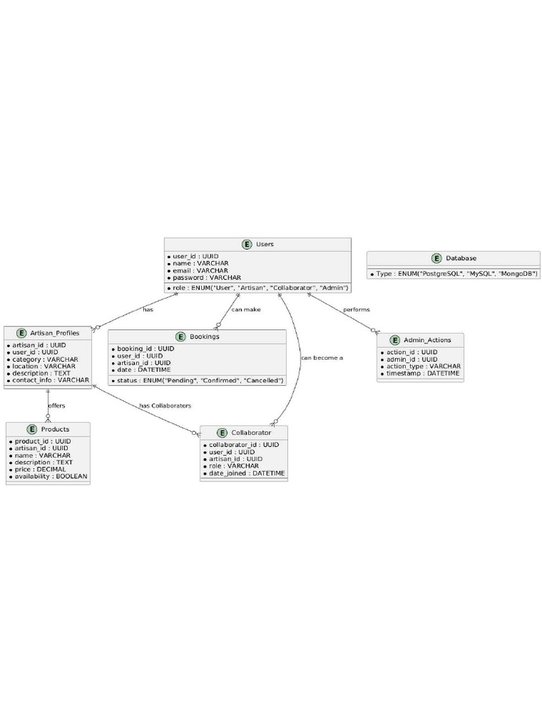 Database Sheme | PDF