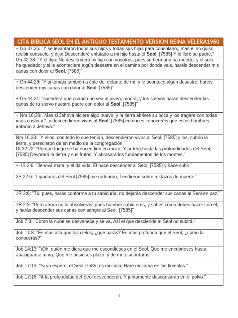 14 de Ene 25 Palabra Seol Que Se Utilizo en El Antiguo Testamento | PDF ...