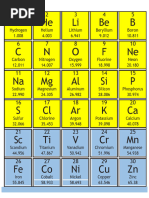 Acs Periodic Table Poster - Download PDF | PDF | Chemistry | Building ...