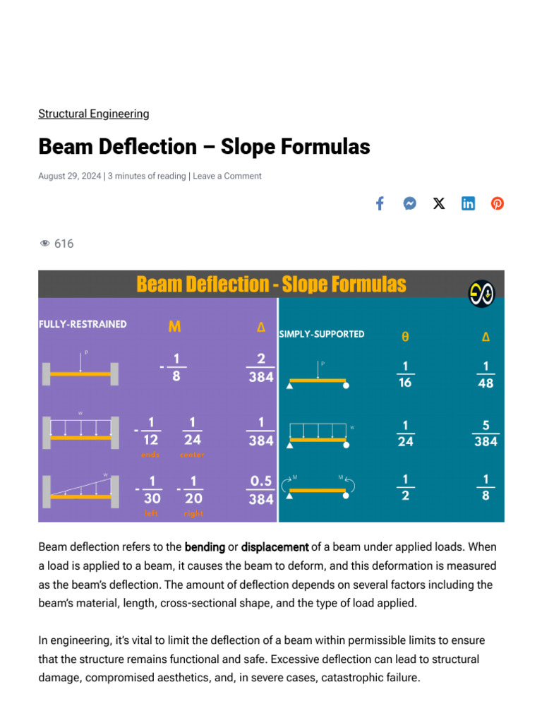 Beam Deflection - Slope Formulas | PDF | Beam (Structure) | Building ...