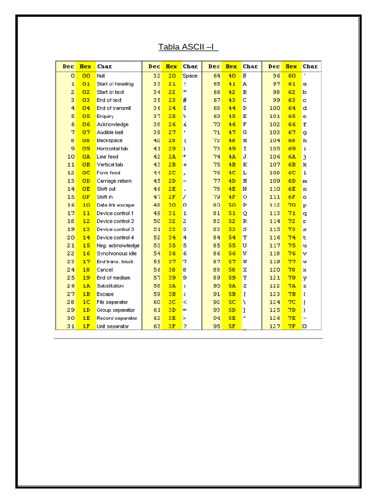 Codigo Ascii | PDF