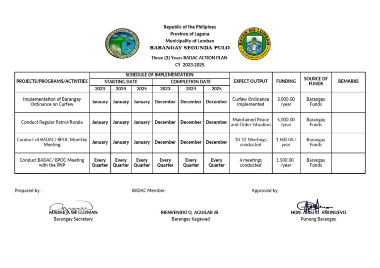 Lumban BADAC Action Plan 2023-2025 | PDF